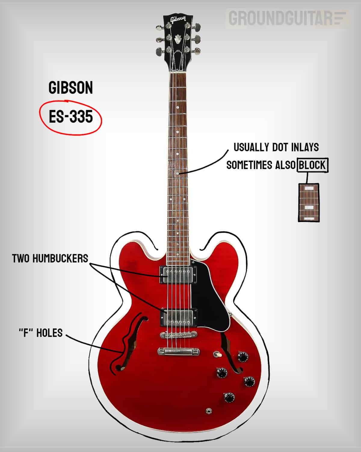 Famous Guitar Models That Every Guitarist Should Know – Ground Guitar