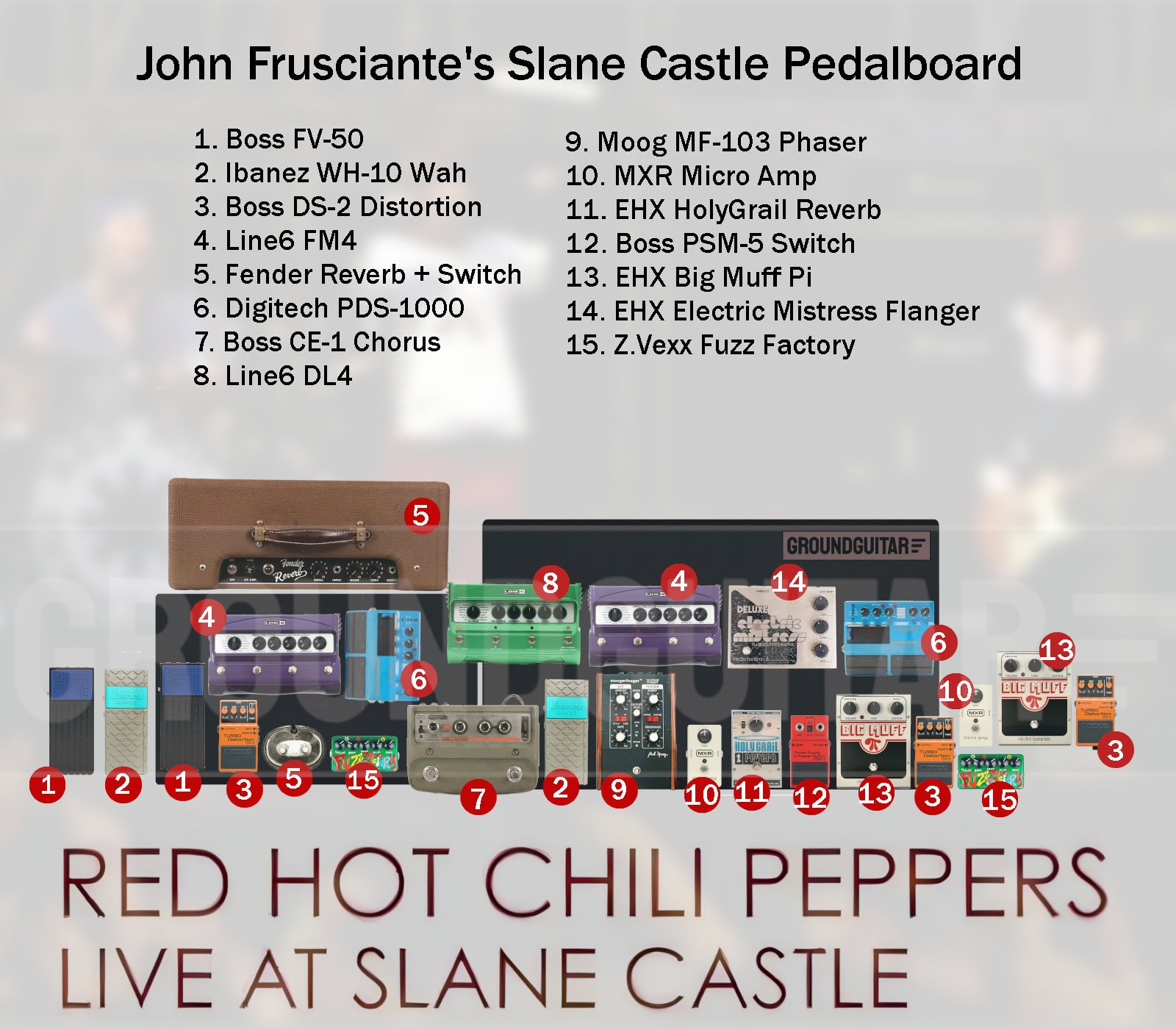 John Frusciante’s Slane Castle 2003 Rig - Guitars, Pedals, Amps, and ...